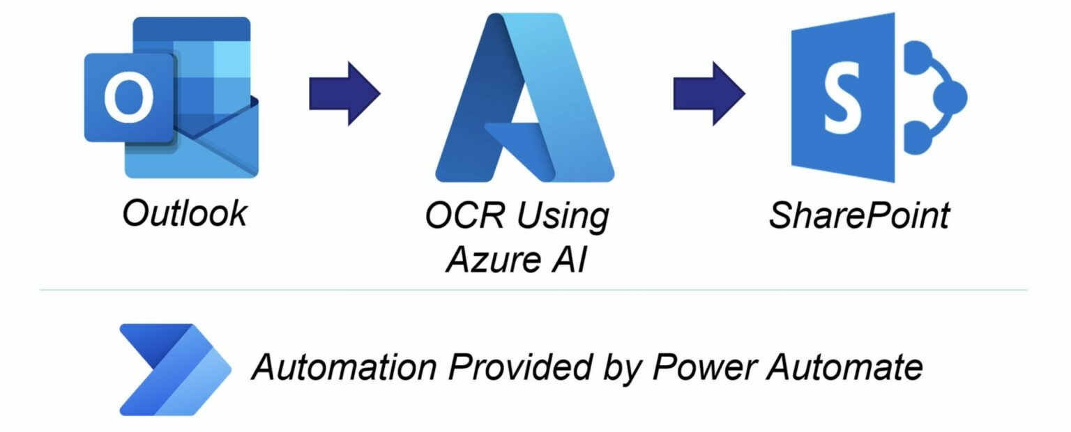 Microsoft 365 with Azure AI for AP Invoice OCR